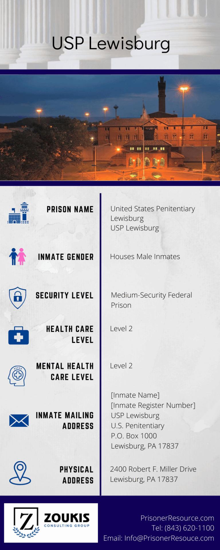 USP Lewisburg | United States Penitentiary Lewisburg | Elizabeth ...